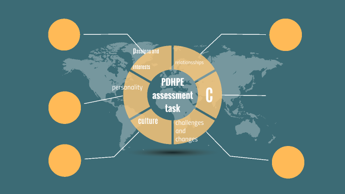 PDHPE assessment task by liya cameron on Prezi