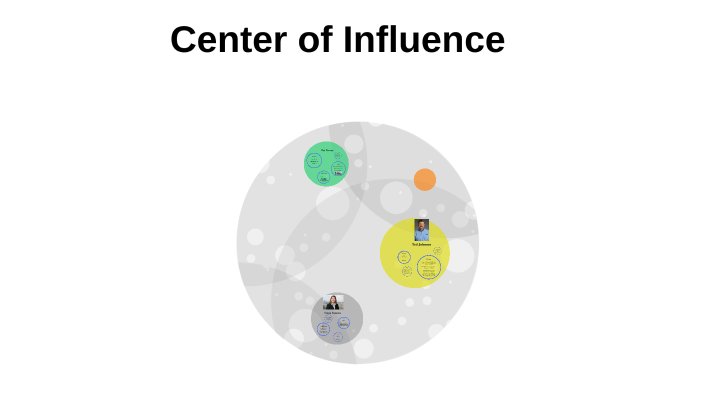 Center of Influence by Claire Johnson on Prezi