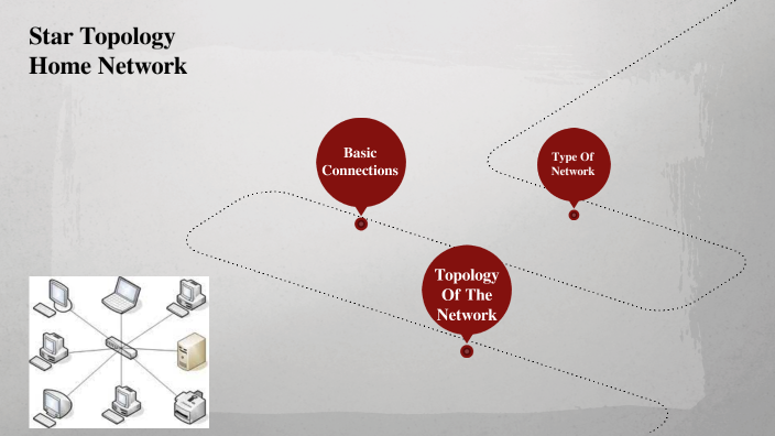 Networking Basics Field Trip by sydneeblvck on Prezi