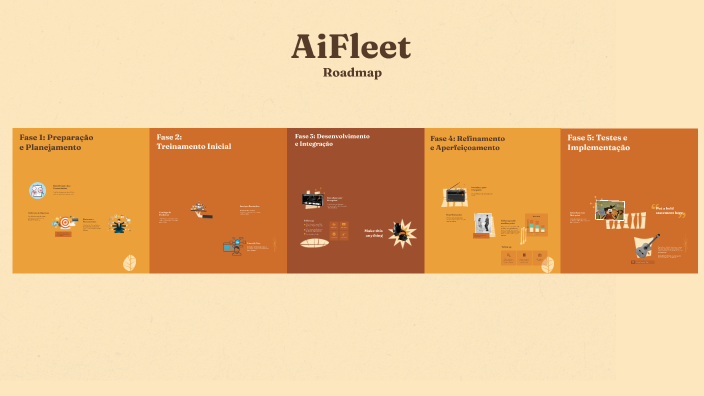 AiFleet by Daniel Jeffy on Prezi