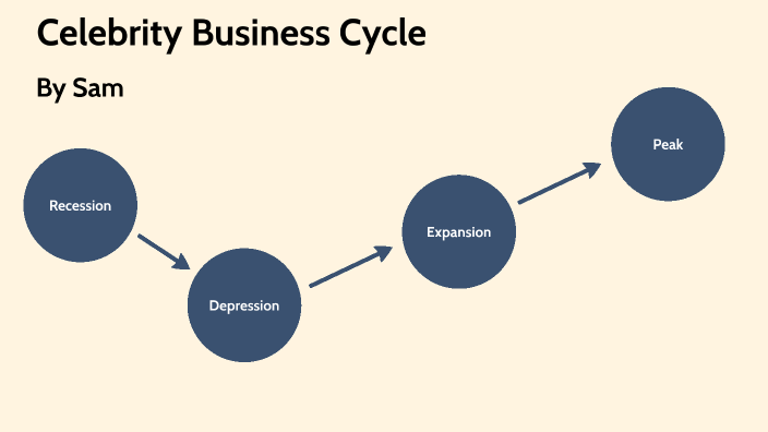 Celebrity Business Cycle by Samantha Durre on Prezi