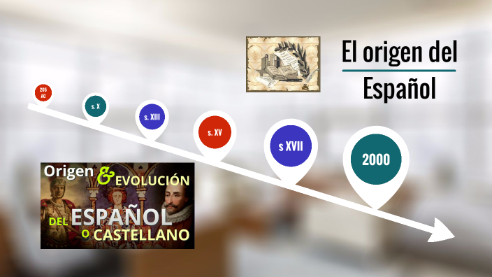 Origen y evolución del castellano by LILIAN ESTEPHANY BORRAYO LOPEZ on ...