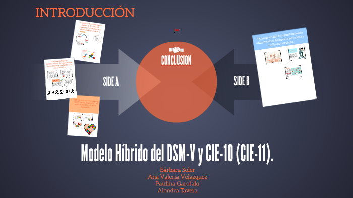 Modelo Híbrido del DSM-V y CIE-10 (CIE-11). by Katherine Tavera on Prezi
