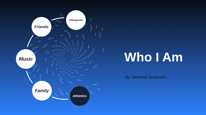 Who I Am Map by Matthew Tymarskis on Prezi