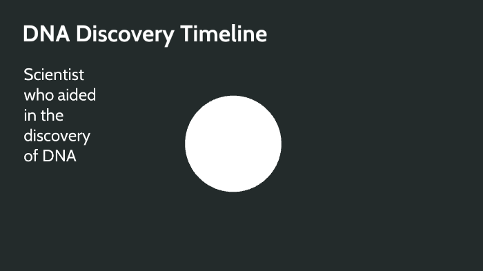 DNA Discovery Timeline by Mark Grist on Prezi