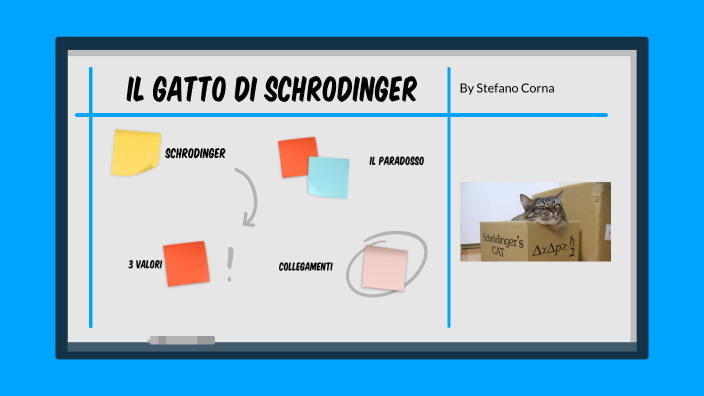 Gatto di Schrodinger by Stefano Corna on Prezi