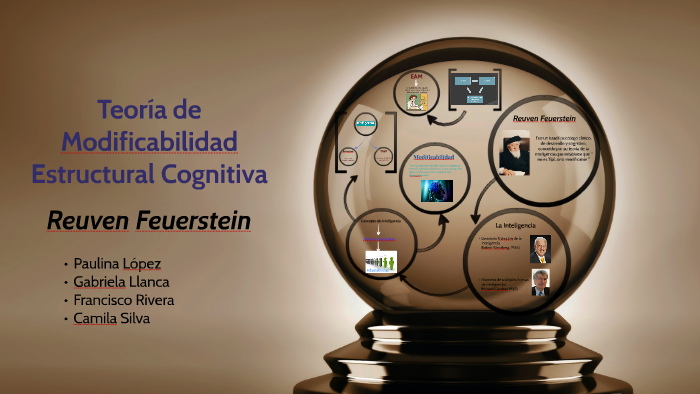 Teoria de Modificabilidad estructural cognituva by on Prezi
