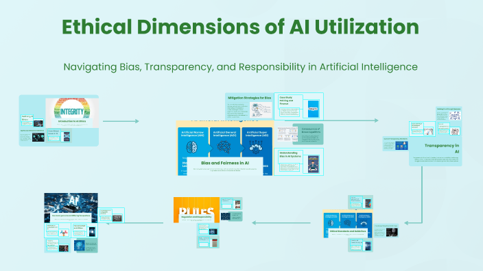 Ethical Dimensions of AI Utilization by Cameron Blevins on Prezi