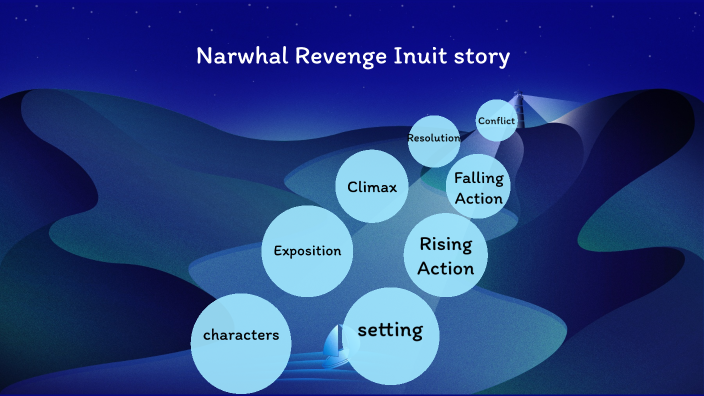 Narwhal Revenge Inuit story by John Cena on Prezi