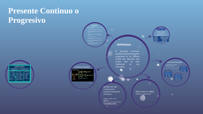 Presente Continuo o Progresivo by alvaro perez cobo on Prezi
