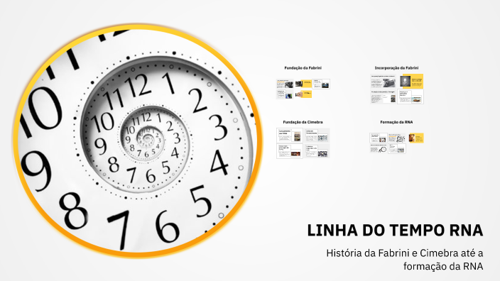 LINHA DO TEMPO RNA by Barbara Citta on Prezi