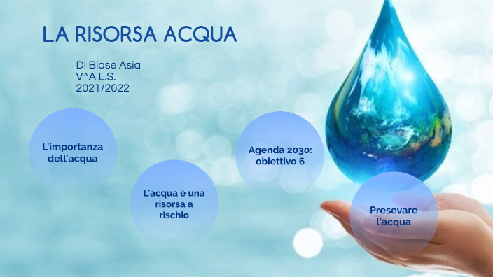 Risorsa acqua by Asia Di Biase on Prezi