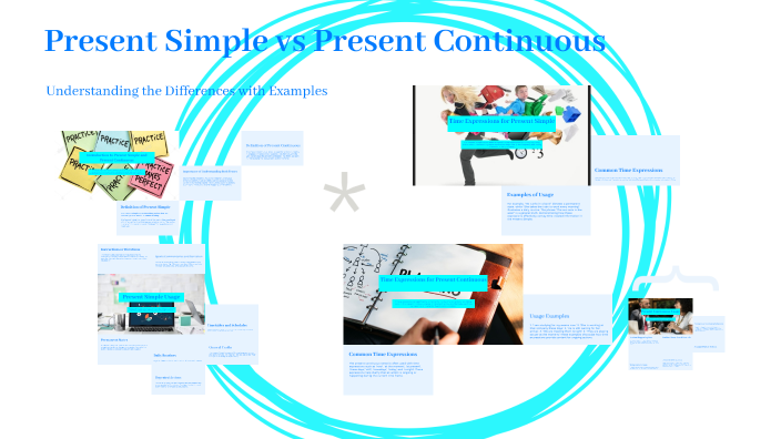 Present Simple vs Present Continuous by iani iani on Prezi
