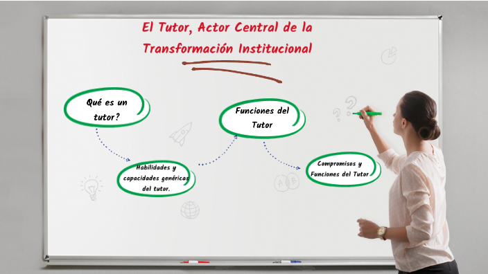 El tutor, actor central de la transformación institucional by Maridey ...