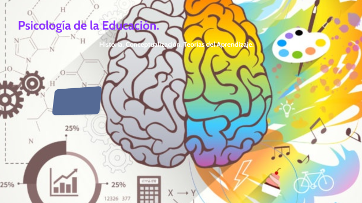Psicología de la Educación by Raquel V on Prezi