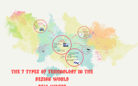 the 7 types of technology in the design world by deja watts on Prezi