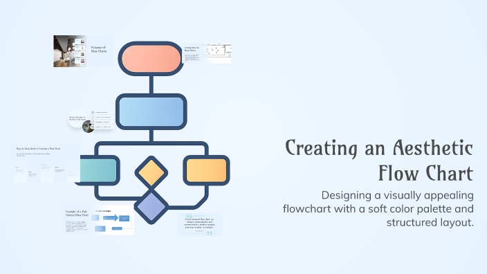 Creating an Aesthetic Flow Chart by Natalie Potts on Prezi