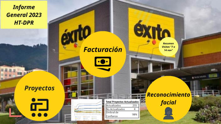 Grupo Exito by Alexander Gamez on Prezi