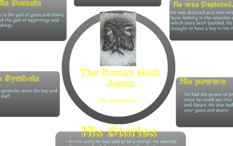 Roman Gods: Janus by Liam Berson on Prezi