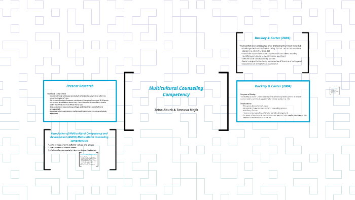 Multicultural Counseling Competency by Zeina Alturk on Prezi