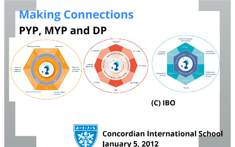 Making Connections between PYP, MYP and DP by Aloha Lavina on Prezi