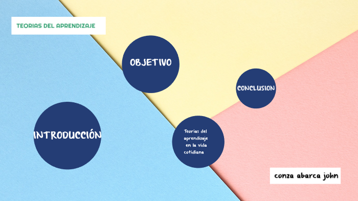 teorias del aprendizaje by John Conza