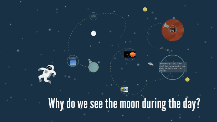 Why do we see the moon during the day? by Shaela Hudson on Prezi