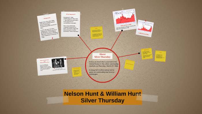 Nelson Hunt & William Hunt Silver Thursday by Nicole Liu on Prezi