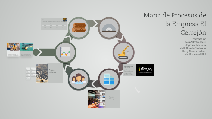 Mapa de Procesos de la Empresa El Cerrejón by valentina pake on Prezi