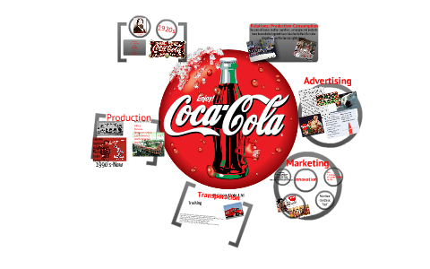 Coca-Cola by Chloe Carter on Prezi