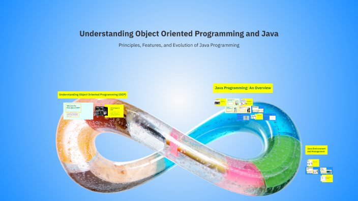 Understanding Object Oriented Programming and Java by Jay Extripical on ...