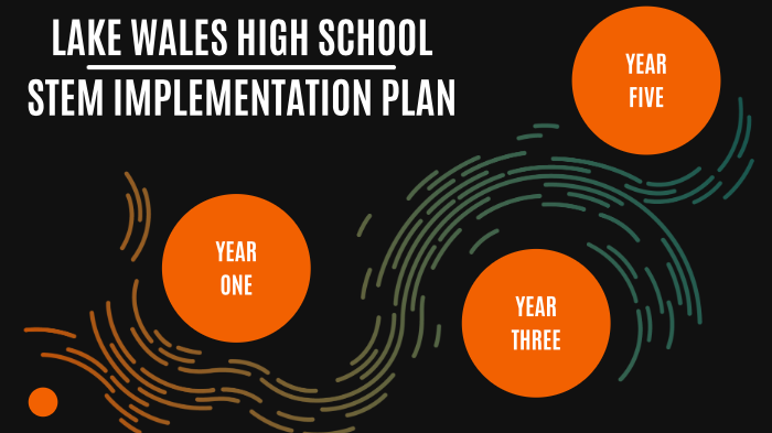 FIVE YEAR STEM IMPLEMENTATION PLAN by Kyle Albritton on Prezi