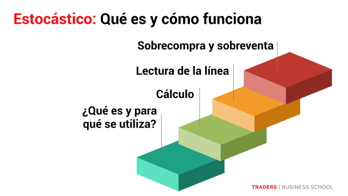 7. modulo IV: indicador de estocastico teoria by Miguel TBS on Prezi