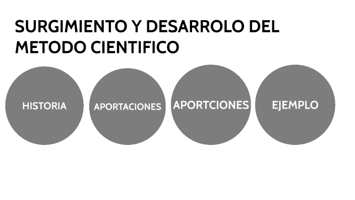 metodo cientifico by Janina Gomez on Prezi