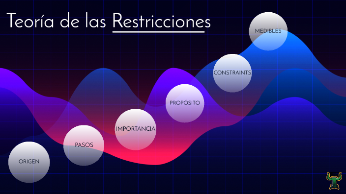 TEORIA DE LAS RESTRICCIONES by Isaias CH on Prezi