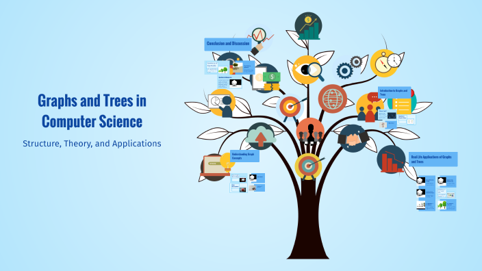 Graphs and Trees in Computer Science by Hossien Mollajafari on Prezi