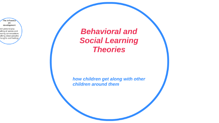 behavioral and social learning theories by mckayla marthiljohni on Prezi