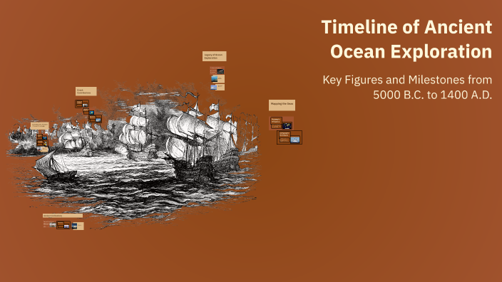 Timeline of Ancient Ocean Exploration by lexi reiss on Prezi