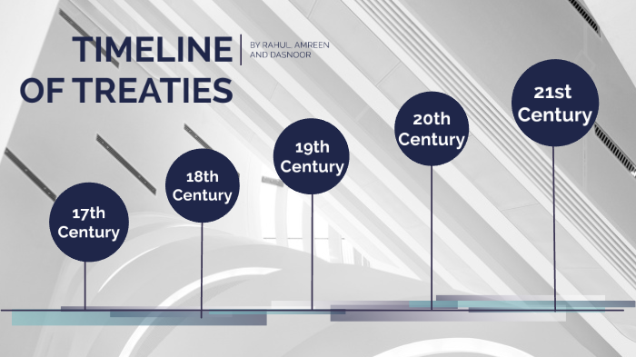 Timeline of Treaties by Dasnoor Saini - Mount Royal PS (1485) on Prezi