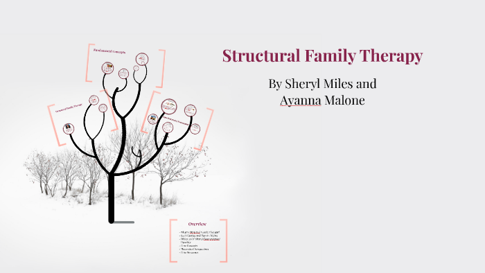 Structural Family by on Prezi