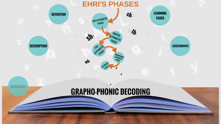 ECL101 Assessment 3 - Graphophonic Decoding by Josh Toulmin on Prezi
