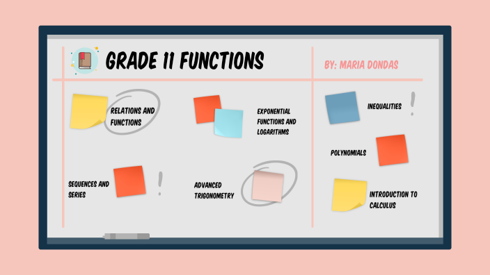 Grade 11 Functions Mind Map by Maria Dondas