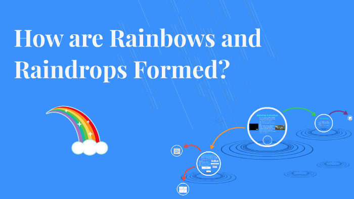How are Rainbows and Raindrops Formed? by on Prezi