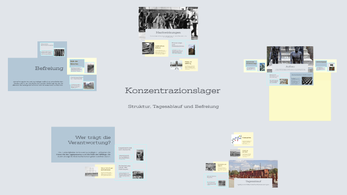 Konzentrazionslager by fiona mayer on Prezi