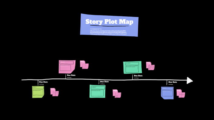 Story Plot Map by Katie Dunkin on Prezi