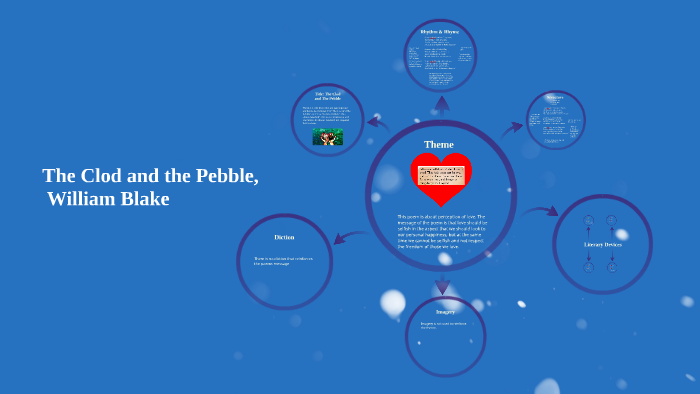 The Clod and the Pebble, by Diego Giammattei on Prezi
