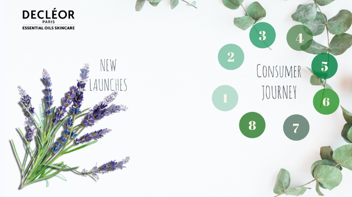 LOUISE CONSUMER 360 PART.1 by Claire Cardenau on Prezi