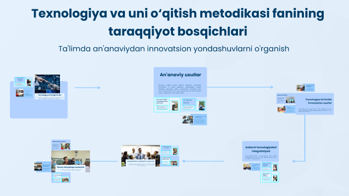 Development Stages of Technology and Its Teaching Methodology by Uz ...