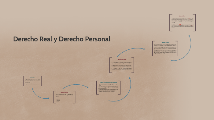 Derecho real y derecho personal by Fanny Santos on Prezi
