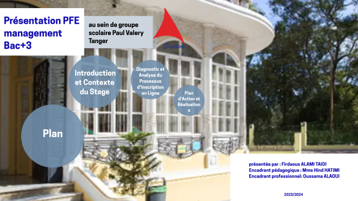 présentation PFE management by Firdaws Alami on Prezi